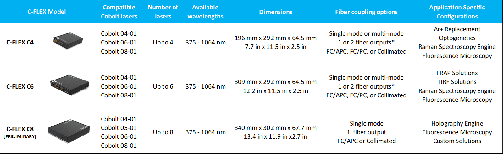 C-FLEX - HÜBNER Photonics - Lasers & THz systems