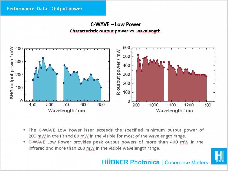 C-WAVE Series - HÜBNER Photonics - Lasers & THz systems