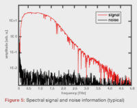 T-SPECTRALYZER F - HÜBNER Photonics - Lasers & THz systems