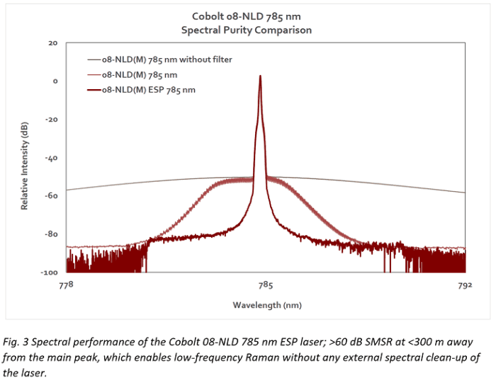 Which 785 nm laser for Raman spectroscopy? - HÜBNER Photonics - Lasers ...