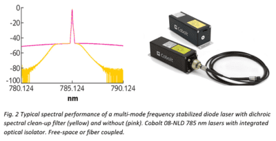 Which 785 nm laser for Raman spectroscopy? - HÜBNER Photonics - Lasers ...