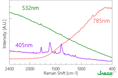 405 nm laser for Raman spectroscopy - HÜBNER Photonics - Lasers & THz ...